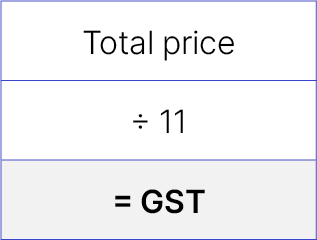 Goods and services tax (GST) | Essentials to strengthen your small business