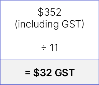 Goods and services tax (GST) | Essentials to strengthen your small business
